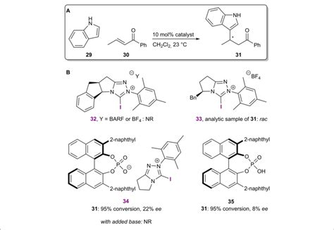 A Iodo 124 Triazolium Salt Catalyzed Michael Reaction B Chiral