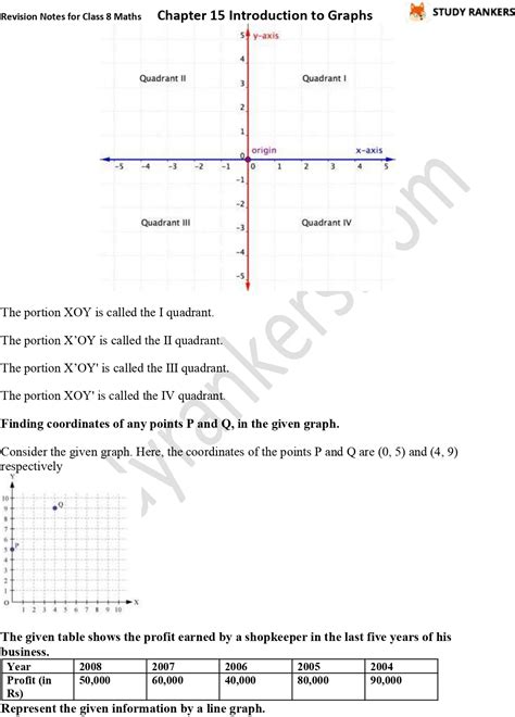 CBSE Revision Notes For Class Chapter Introduction To Graphs
