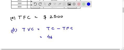 Solved The Table Below Shows The Monthly Cost Of Producing Vintage