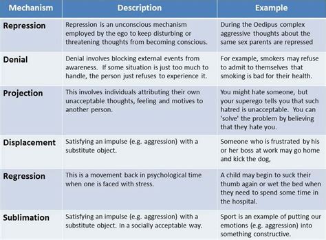 Pin On Psych Sociopathy Philosophy It Is Not Recommended That You