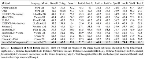 InternLM XComposer 中文开源视觉语言多模态大模型 知乎