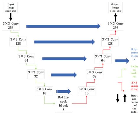 Research On Melanoma Image Segmentation By Incorporating Medical Prior