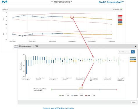 Bio4c Processpad™ Software Merck