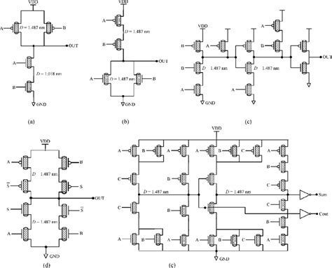 C CNFET Logic Style A NAND Gate B NOR Gate C XOR Gate D Download Scientific Diagram