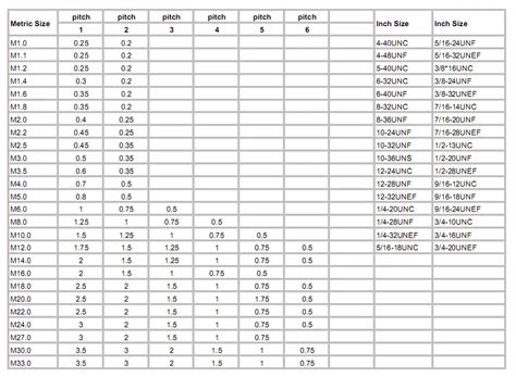 Air Plug Gauge Tolerance Chart At Andres Lowe Blog