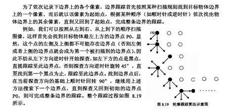 形态学图像处理 RicardoMJiang 博客园