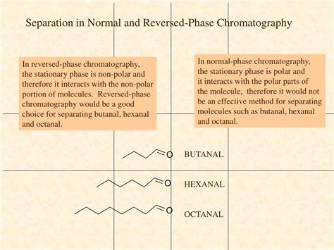 Separation In Normal Phase Chromatography At Bruce Green Blog