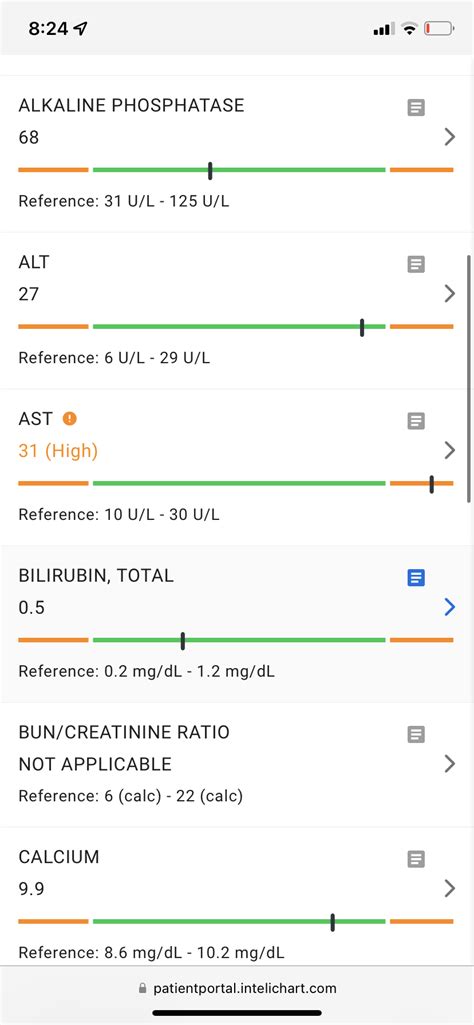 Help Me Understand My Lab Results R Askdocs