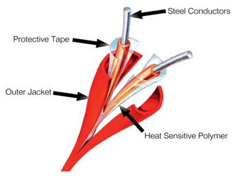 Linear Heat Sensing Cable 3 Core At ₹ 350meter In New Delhi Id