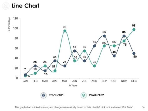 Budget Variance Powerpoint Presentation Slides Presentation Graphics