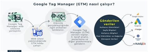 Google Tag Manager Kurulum Kullanım Ve İpuçları