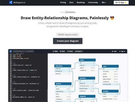Free Database Diagram Design Tools Today S Tech World