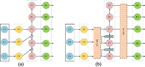 Figure 1 From Feature Alignment Fpn For Oriented Object Detection In
