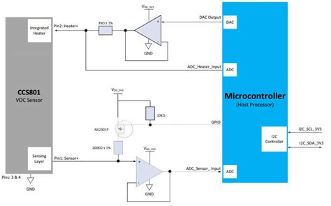 Ams Gets More From Its Voc Sensor Ics Electronics Weekly