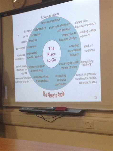 Talking Agile Pmo From The Pmo Flashmob