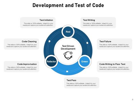 development testing project test initiation ppt powerpoint presentation
