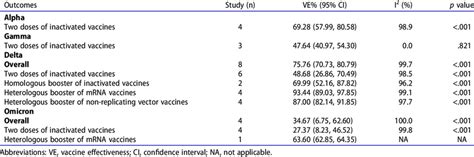 Vaccine Effectiveness Against Sars Cov 2 Variants Infection Download Scientific Diagram