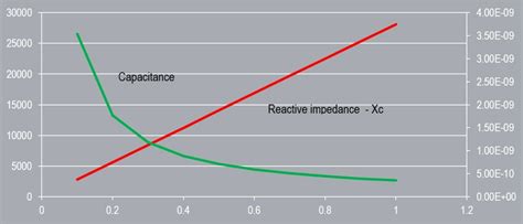 Measuring Foam Density Capacitance Sensors Vs Nuclear Gauges
