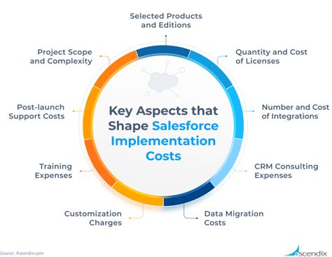 Salesforce Implementation Guide Expert Tips For Crm Rollout
