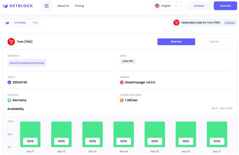 Running Tron TRX Node With GetBlock Heres How It Works