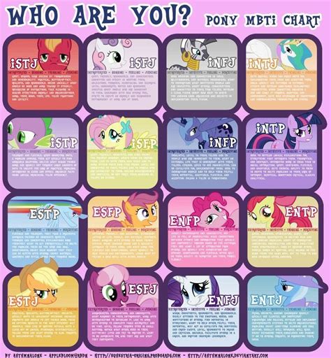 Im Twilight Sparkle Not Surprised Im Not A Big Fan Of Mlp But This Was Adorable Personality