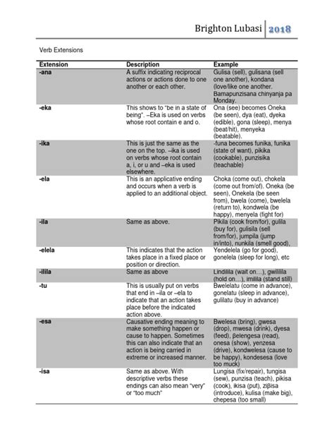 Verb Extensions Download Free Pdf Syntax Human Communication