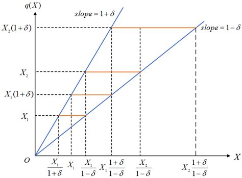 Non Periodic Quantized Model Predictive Control Method For Underwater
