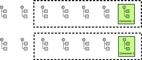 ActiveMQ Prefetch Limits The Dispatch Queue And Transactions The