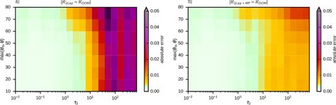 Figure 10 From A Neural Network Based Method For Generating Synthetic 1