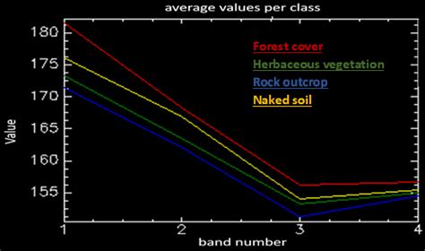 Results Of The Trained Separation Algorithm For The Study Area 4