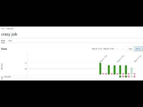 The New Databricks Jobs Matrix Is Awesome But Loo Databricks