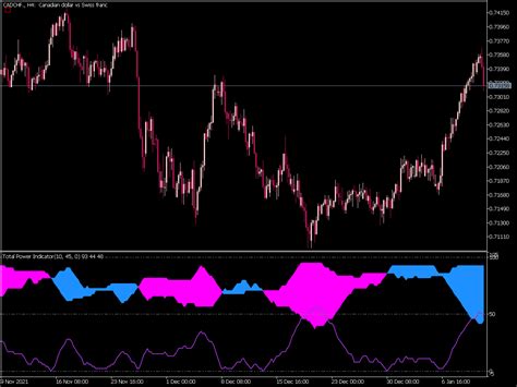 Fair Value Gap Indicator FVG For MT5 New MT5 Indicators Mq5 Or