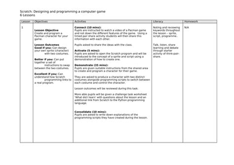 Full Sow And Resources Creating A Pacman Game Using Scratch Block Programming Teaching Resources