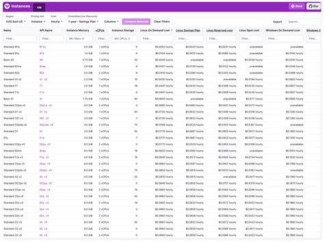 Azure Vantage Integrations