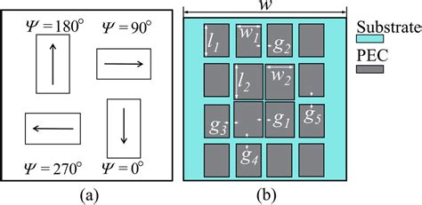 A Schematic Configuration For Cp Radiation And B Nonuniform Patch