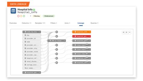 Join A Weekly Live Demo Alation