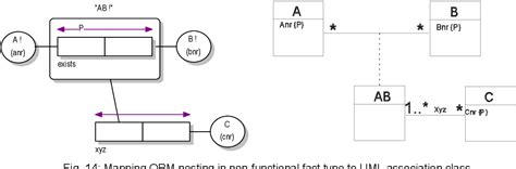 Figure 14 From A Formal Orm To Uml Mapping Algorithm Semantic Scholar