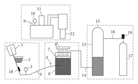 The Experiment System Of Diffusion A Diagram Of Devices And B