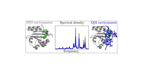 Influence Of Electronic Polarization On The Spectral Density The