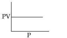 Which One Of The Following Is The Correct PV Vs P Plot At Constant Temperature For An Ideal Gas