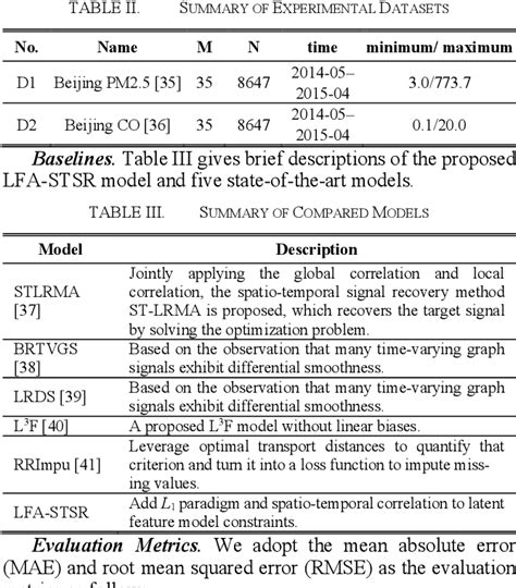 table ii from a robust latent factor analysis model for incomplete data