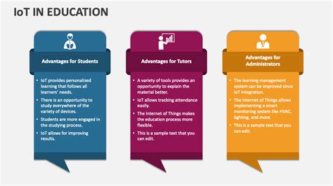 IoT In Education PowerPoint Presentation Slides PPT Template