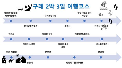 구례전라남도 여행을 계획하기 위한 관광지도