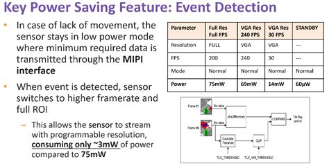Mipi Deployment In Ultra Low Power Streaming Sensors Mixel Inc