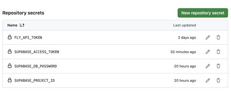 Deploying Supabase Migrations From Github Actions — Andyhorndev