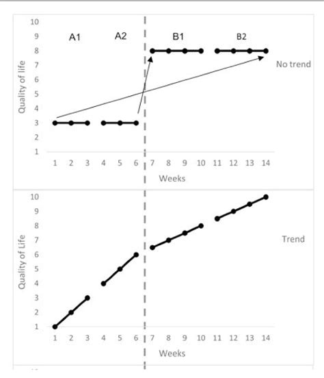 Figure From Typicality Of Level Change TLC As An Additional Effect Measure To NAP And Tau U