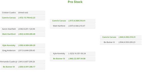 Wild Horse Pass Hosts The Last Nhra Arizona Nationals