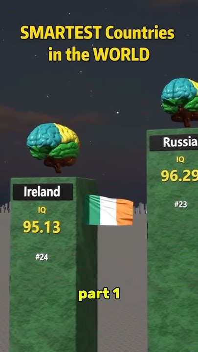 Smartest Country In The World Viralvideo Dataanlysis Ranking Shortvideo Viralshorts Youtube