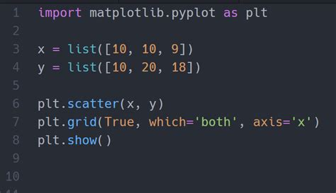 Python Matplotlibpyplotgrid별빛 연구소starlight Lab