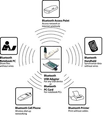 Bluetooth History Sharing Knowledge